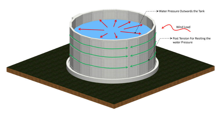 custom water tank - VME Precast Products