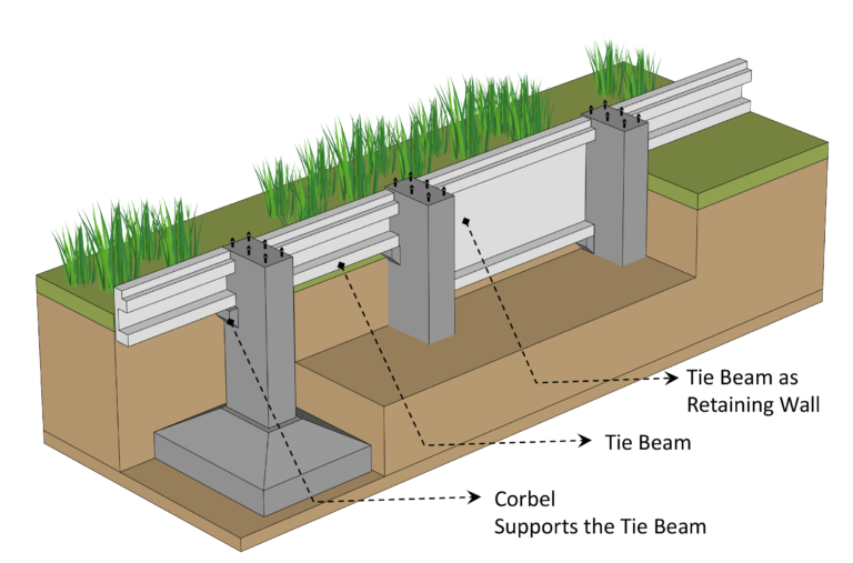 Foundation - VME Precast Products