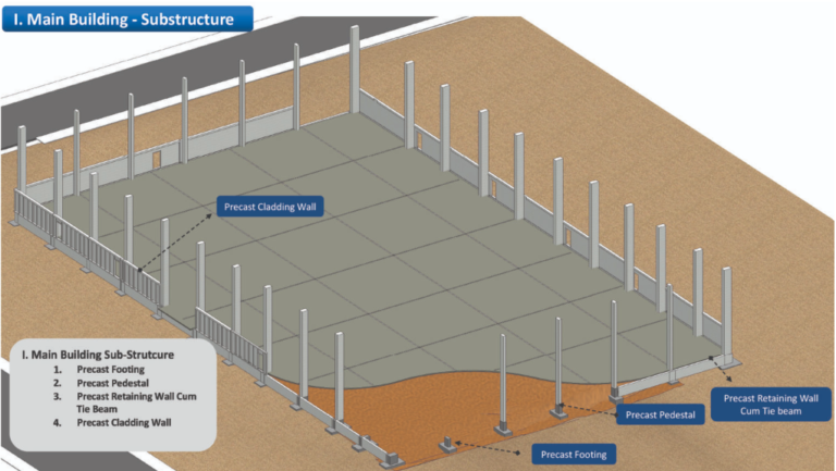 INDUSTRIAL BUILDING SYSTEM (IBS) USING PRECAST CONCRETE ELEMENTS - VME Precast Products